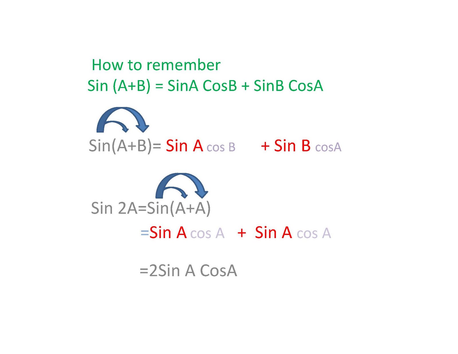 SPM EZ TIPS: How to remember Sin (A+B) = SinA CosB + SinB CosA