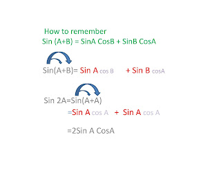 SPM EZ TIPS: How to remember Sin (A+B) = SinA CosB + SinB CosA