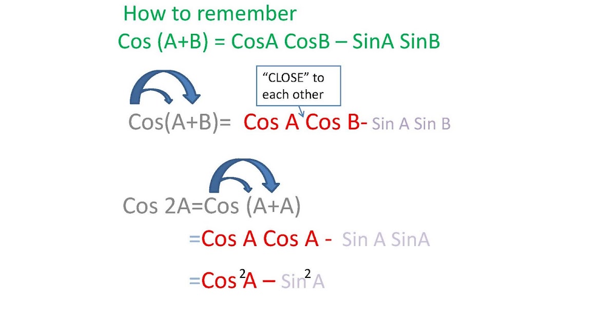 SPM EZ TIPS: How to remember Cos (A+B) = CosA CosB – SinA SinB
