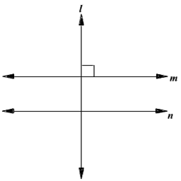 Geometría Analítica: Rectas Perpendiculares
