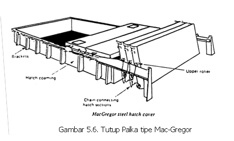 NAVAL ENGINEERING - UH: PERALATAN BONGKAR MUAT DAN SISTEM TUTUP PALKA