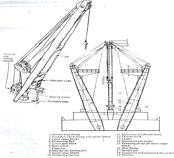 NAVAL ENGINEERING - UH: 01/15/11