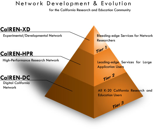HIGH EARN: November 2009