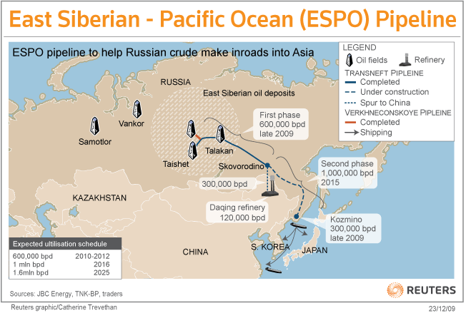 Petroleum Insights: Transneft Finishes Crude Trial Runs on ESPO Pipe ...