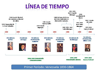Historia de Venezuela