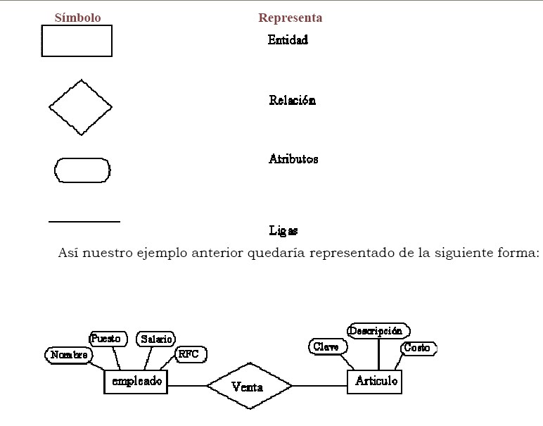 basico_informatica9: Modelos de datos