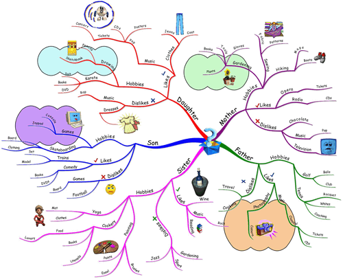 MIND MAPING | BESIDE MY SCENE