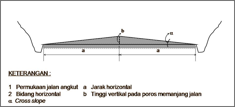 Mining Road (Jalan di Lokasi Pertambangan) ~ F Y O F A ~ T e c h