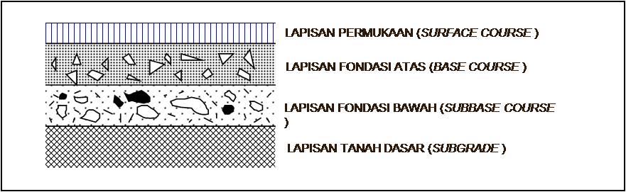 perencanaan tambang: jalan tambang