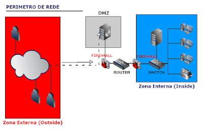 802.3x - Redes, Padrões e Cisco