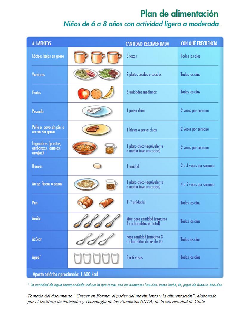 Noticias: Plan de alimentación para niñas y niños de 6 a 12 años