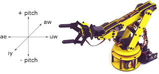 Jacob's Computer-Human Interactions Blog: The VoiceBot: A Voice ...