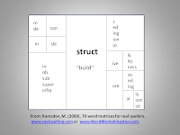 Vocabulogic: Morphemes: Structural Clues for Word Meaning (Henry)