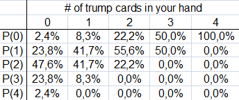 Schnapsen Strategy Guide