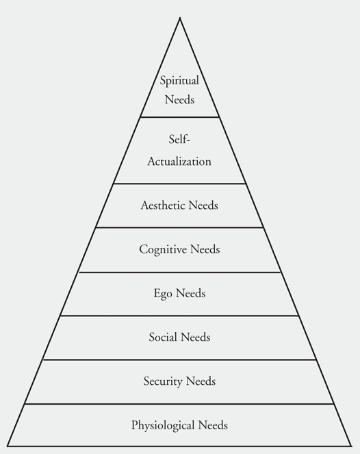 MY Confidential: Spiritual Needs