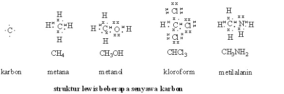 KEKHASAN ATOM KARBON ~ CHEMISTRY 35