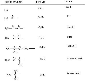 ALKANA ~ CHEMISTRY 35