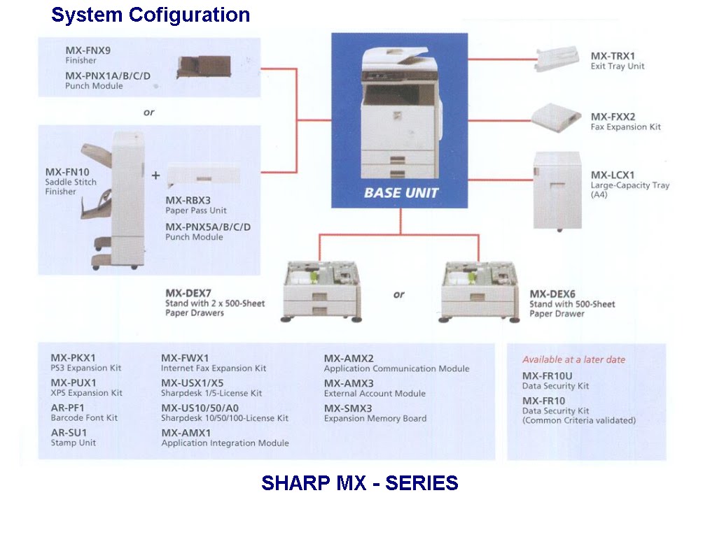 MESIN FOTOCOPY HANDAL DAN BERKUALITAS: SHARP MX - 3100N / 2600N DIGITAL FULL COLOUR ...