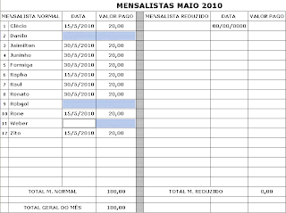 AMIGOS DE DIVINÓPOLIS: MENSALIDADE MÊS DE MAIO
