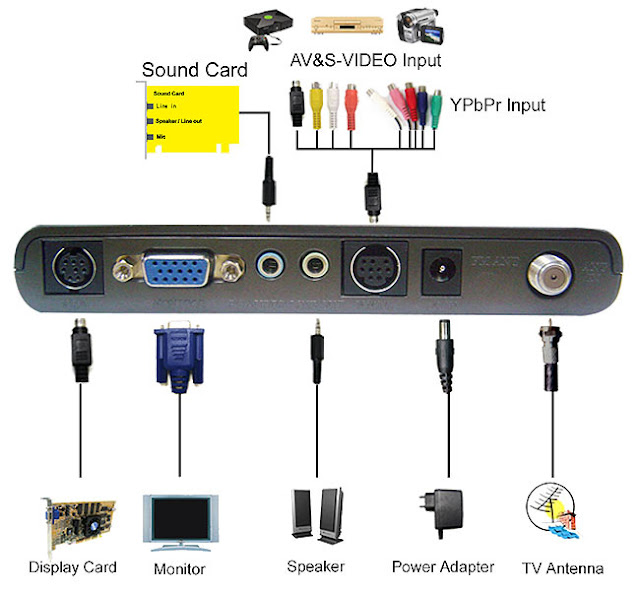 UN VIAJE POR EL HARDWARE: 13. MONITOR CRT
