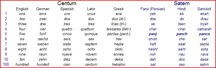 The Libation Bearers