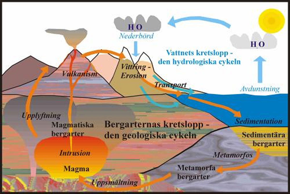 .: Vulkanutbrott och vår beredskap