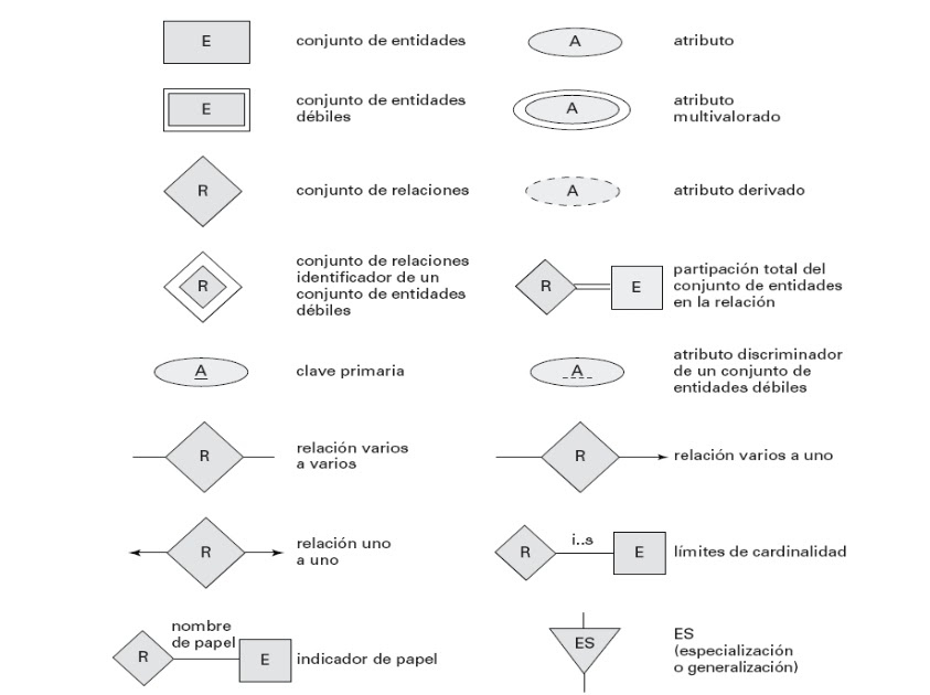 Proyecto Base de Datos Docentes: Diseño conceptual de la base de datos