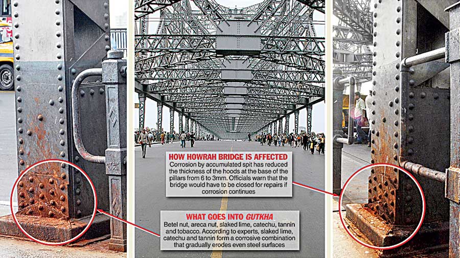 Nothing To Do With Arbroath: Spit eats into base of Howrah bridge in ...