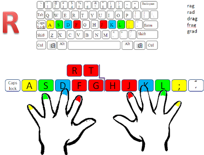 Teacher's Computer Course Support Material: Keyboarding Practice Cards