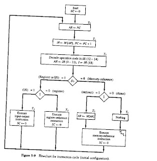 Consciousness Studies: Stored-program Concept