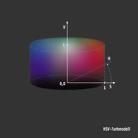 ColorCode: Color Models