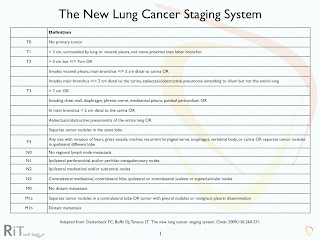RiT radiology: 2009 Non-Small Cell Lung Cancer Staging System (1)