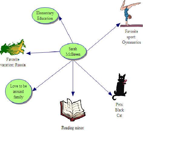 Concept Map Examples For Elementary Students - Design Talk