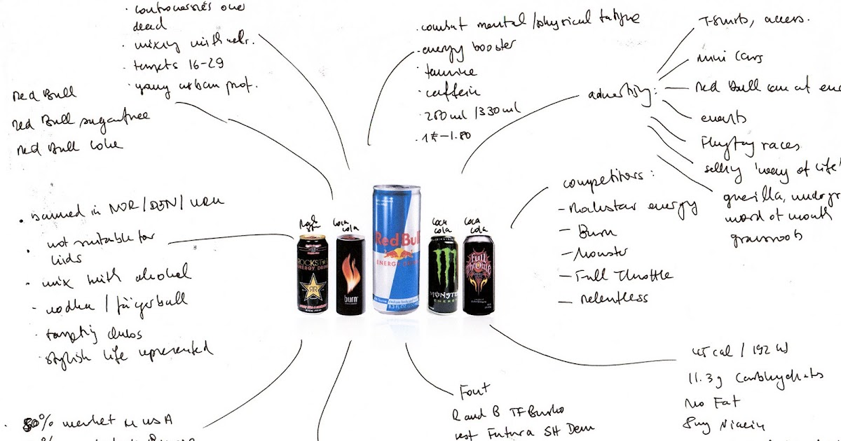 Brief 3 - ChangeAReputation: Brief 3 | Red Bull Mind Map(s)