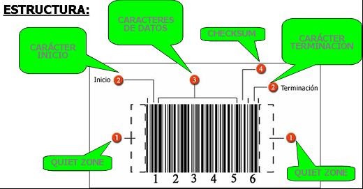 MIMEX: NOMENCLATURA BASICA DEL CÓDIGO DE BARRAS