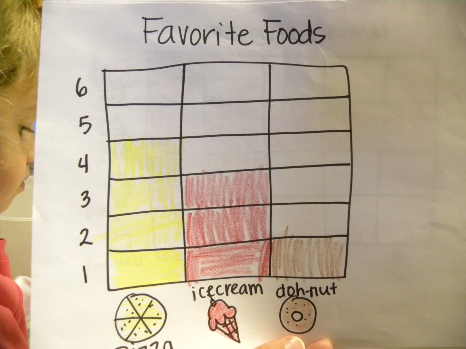 From The Hive: making chart and graphs with kids