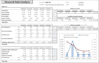 Stock analysis: Ebay's latest earning report