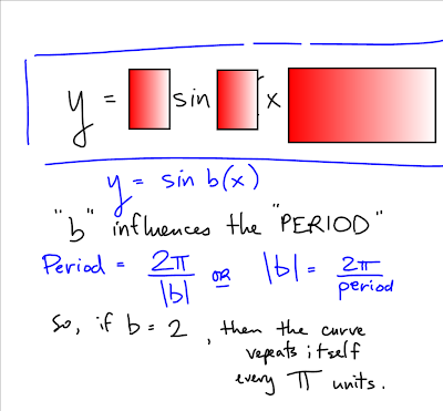 0809 Grade 12 Pre-Calculus Math: Trig Graphing