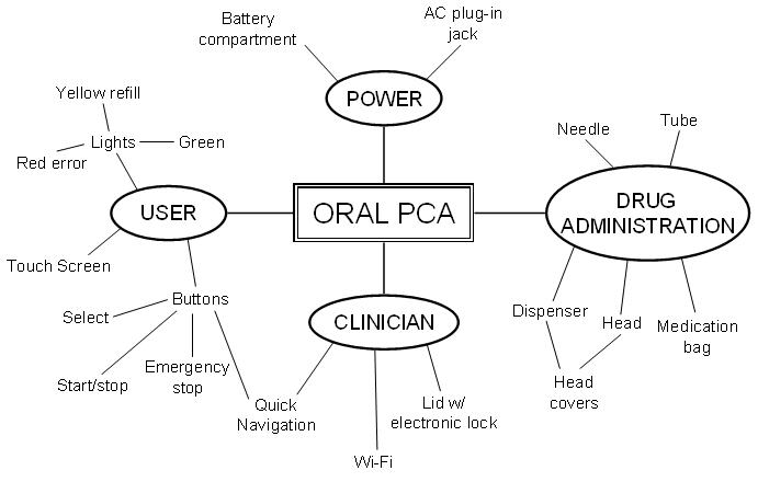 CHARJJ: The Oral PCA: GOZINTO Final Rough Draft