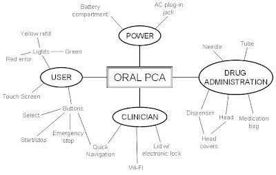 CHARJJ: The Oral PCA: GOZINTO Final Rough Draft