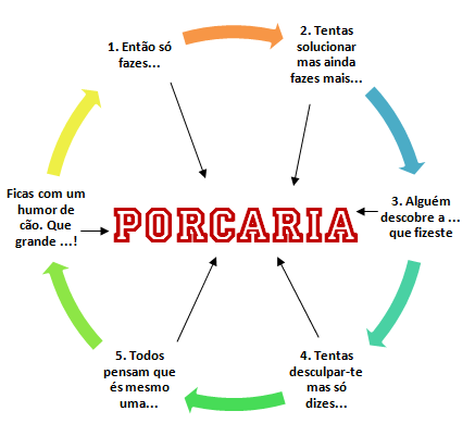 Porcaria | enjangada