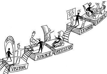 MarTiaReNa CaBaLleRo AnGela Grupo: 506 ♠♥Mi TalleR De CoMuNiCaCioN 1♣♦ ...