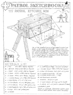 Helpful Scouting Tools