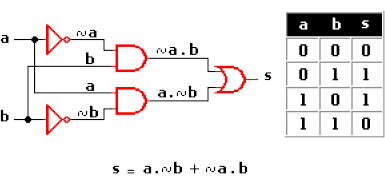 No es tan complicado como parece: Leyes de Morgan