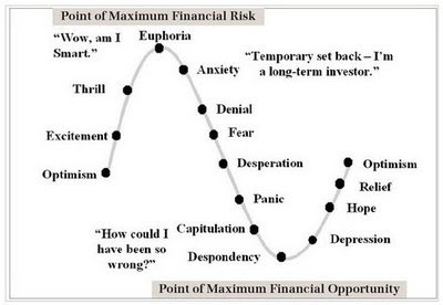 myinvestingnotes.blogspot.my (Bullbear Buffett Stock Investing Notes ...