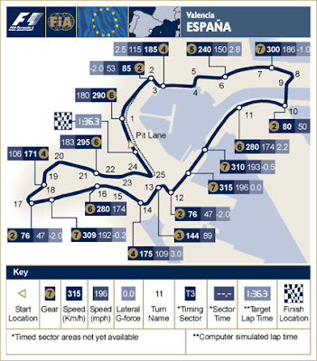 Analisis tecnico del Valencia Street Circuit, en España : EsferaF1 ...