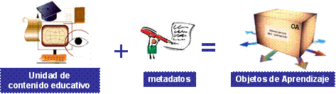 Tecnología Educativa: Objetos de Aprendizaje, Recursos Educativos ...