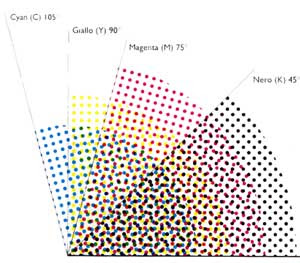 Photoshopping - fotoBLOG: Produrre foto di qualità per la stampa ...