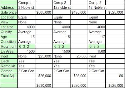 Paul James San Francisco Bay Area Real Estate Appraiser, Sausalito, CA ...