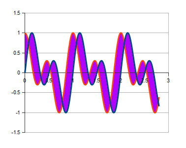 The Deambulatory Matrix: Digital Chromatic Guitar Tuner (2008)
